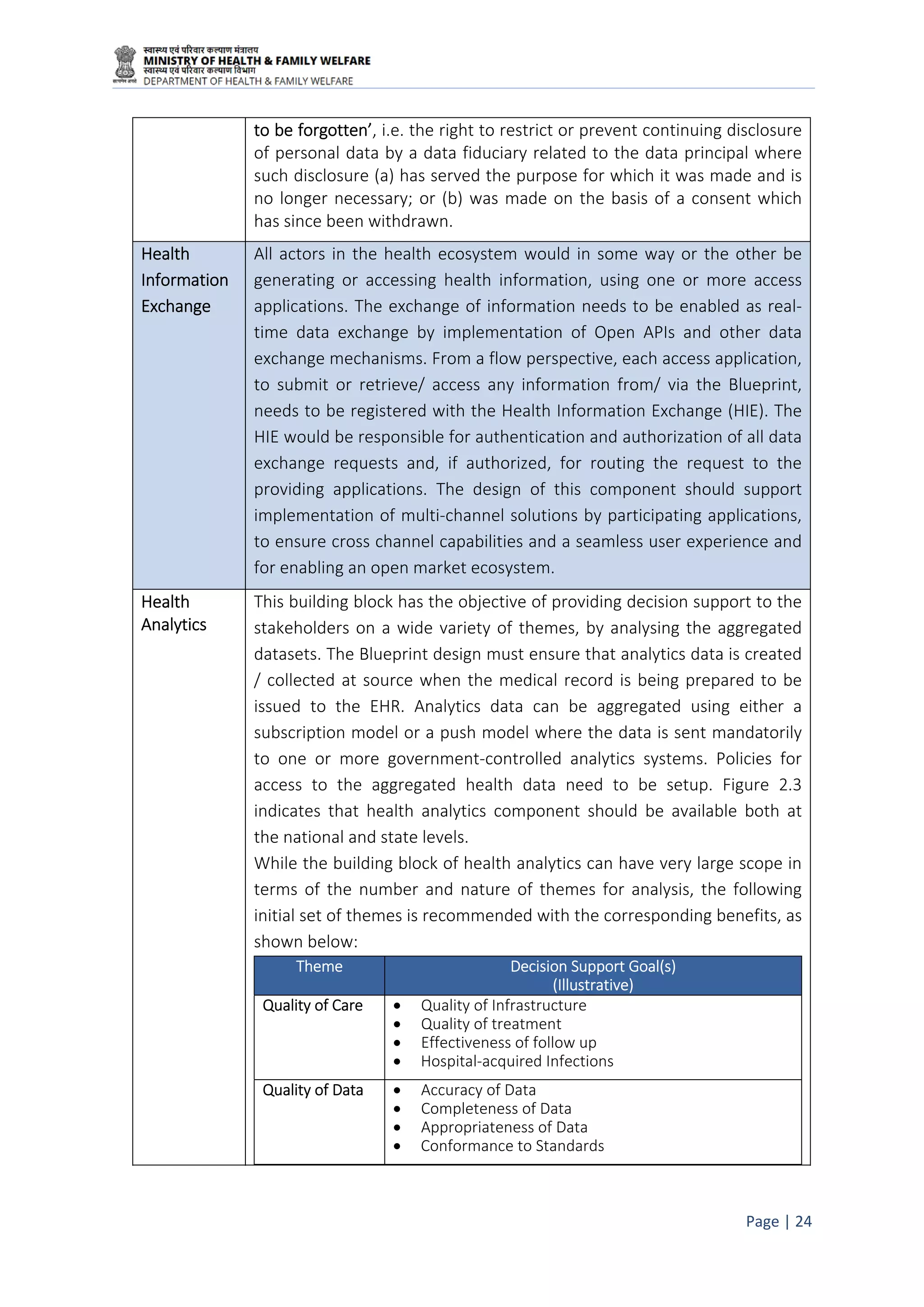 National Digital Health Blueprint India | PDF