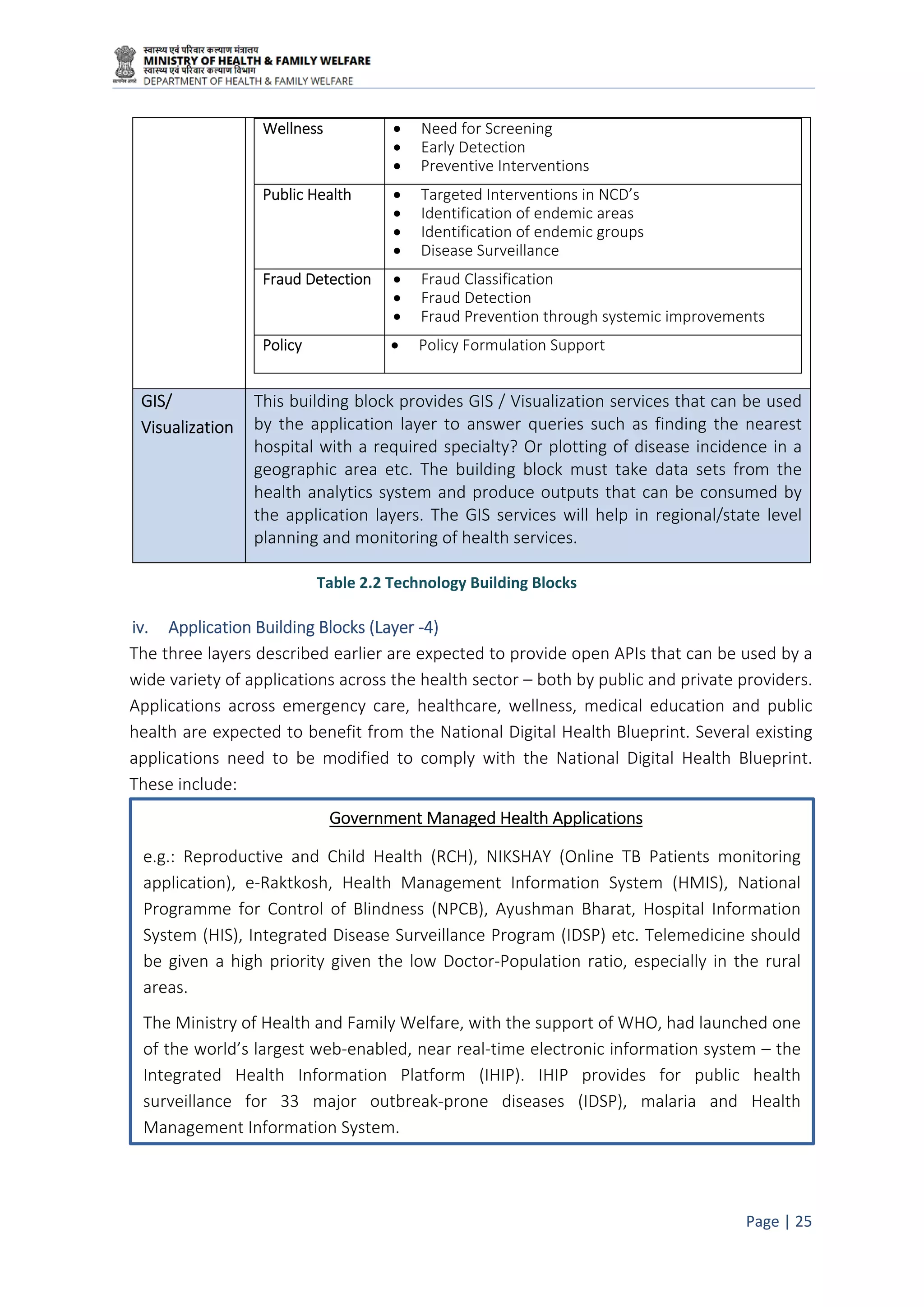 National Digital Health Blueprint India | PDF