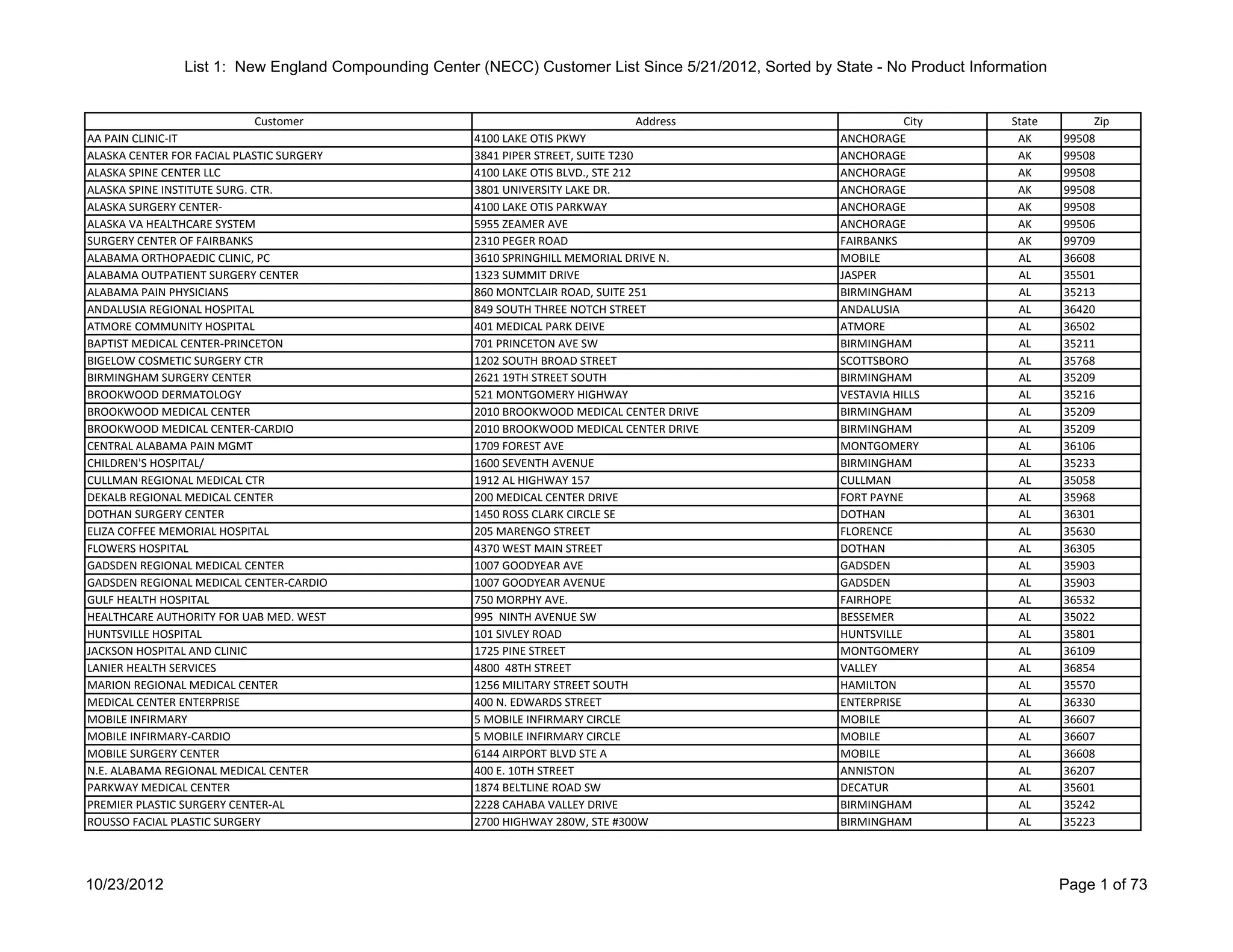 Final necc facilities list 1 | PDF