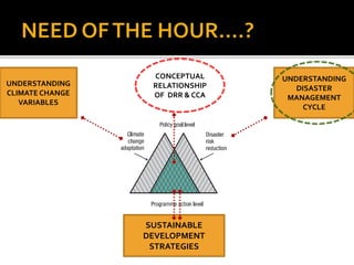 SUSTAINABLE DEVELOPMENT-CROSS ROADS AT URBAN DISASTER RISK MANAGEMENT ...