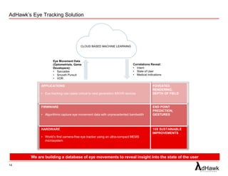 Neil Sarkar (AdHawk Microsystems): Ultra-Fast Eye Tracking Without ...
