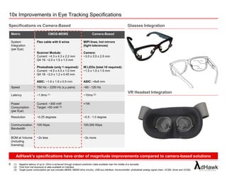 Neil Sarkar (AdHawk Microsystems): Ultra-Fast Eye Tracking Without Cameras for Mobile AR ...