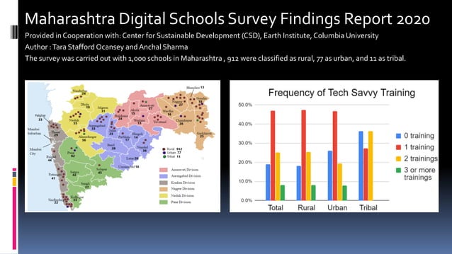 final NEP 2020 paper presenttaion .pdf