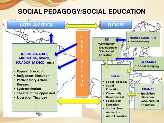 Social Pedagogy/Social Education: academic status and challenges in E…
