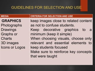 Key Concepts in selection and use of media in nursing education | PPTX