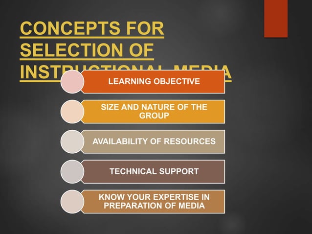 Key Concepts in selection and use of media in nursing education | PPT