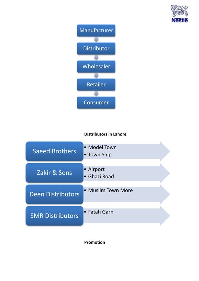 Nestle Milk pak, Production Operational Management | PDF