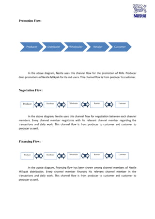 Nestle Milk pak, Production Operational Management | PDF