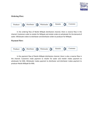 Nestle Milk pak, Production Operational Management | PDF