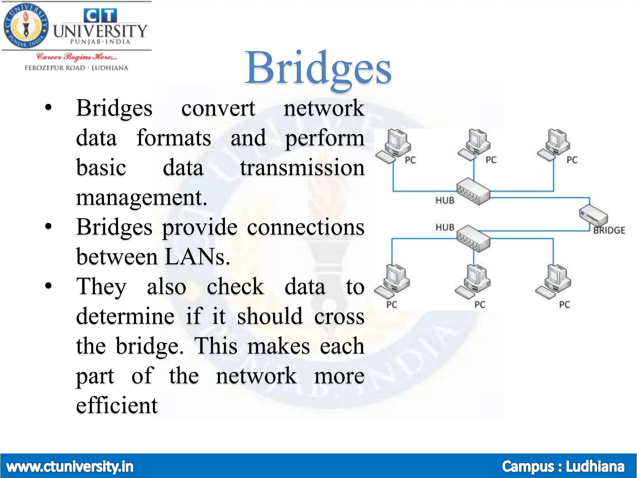 final NEtworking.pptx