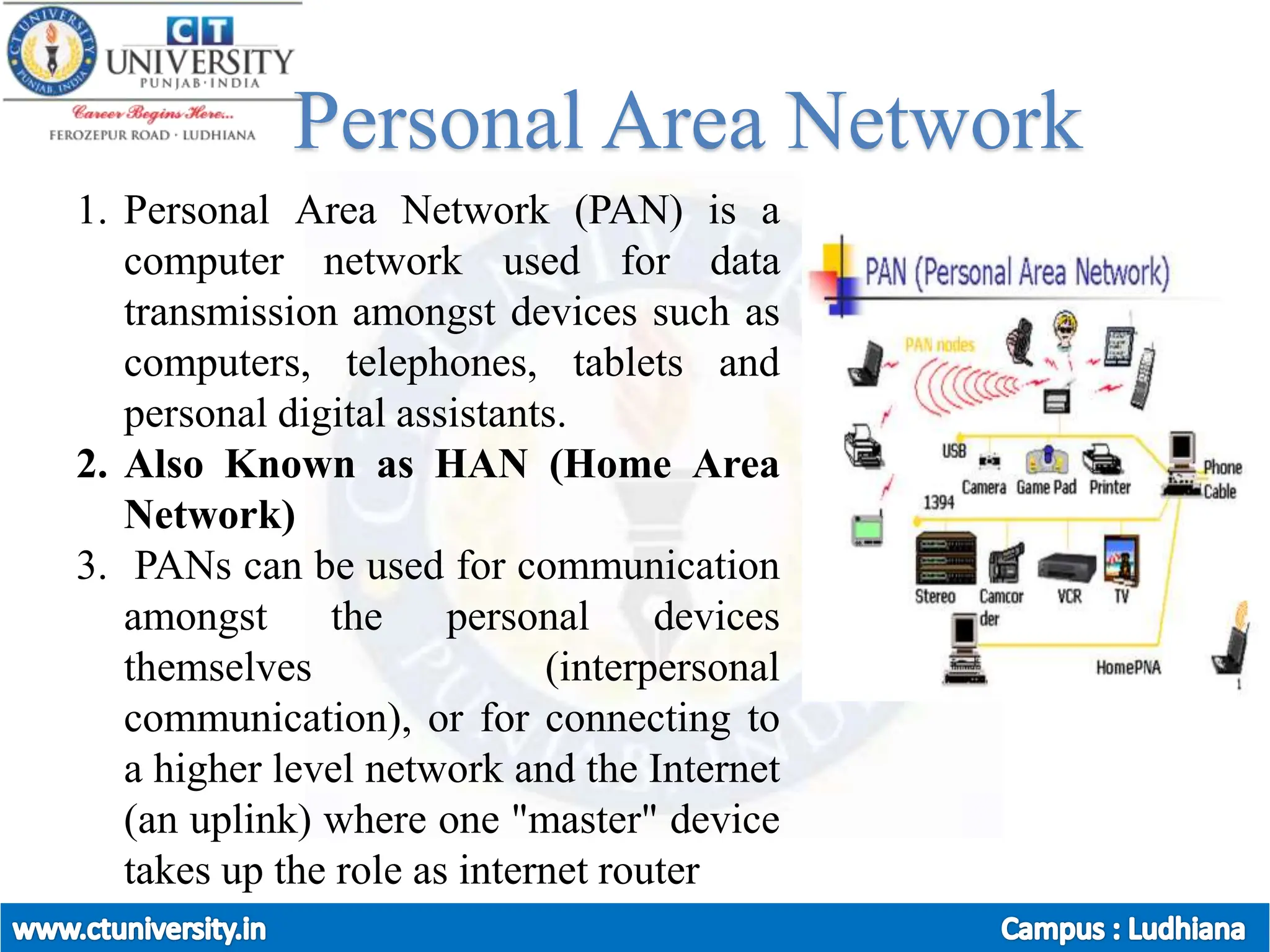 final NEtworking.pptx
