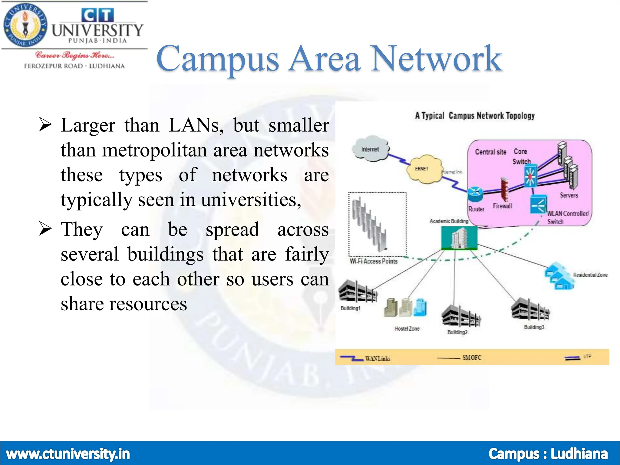 final NEtworking.pptx