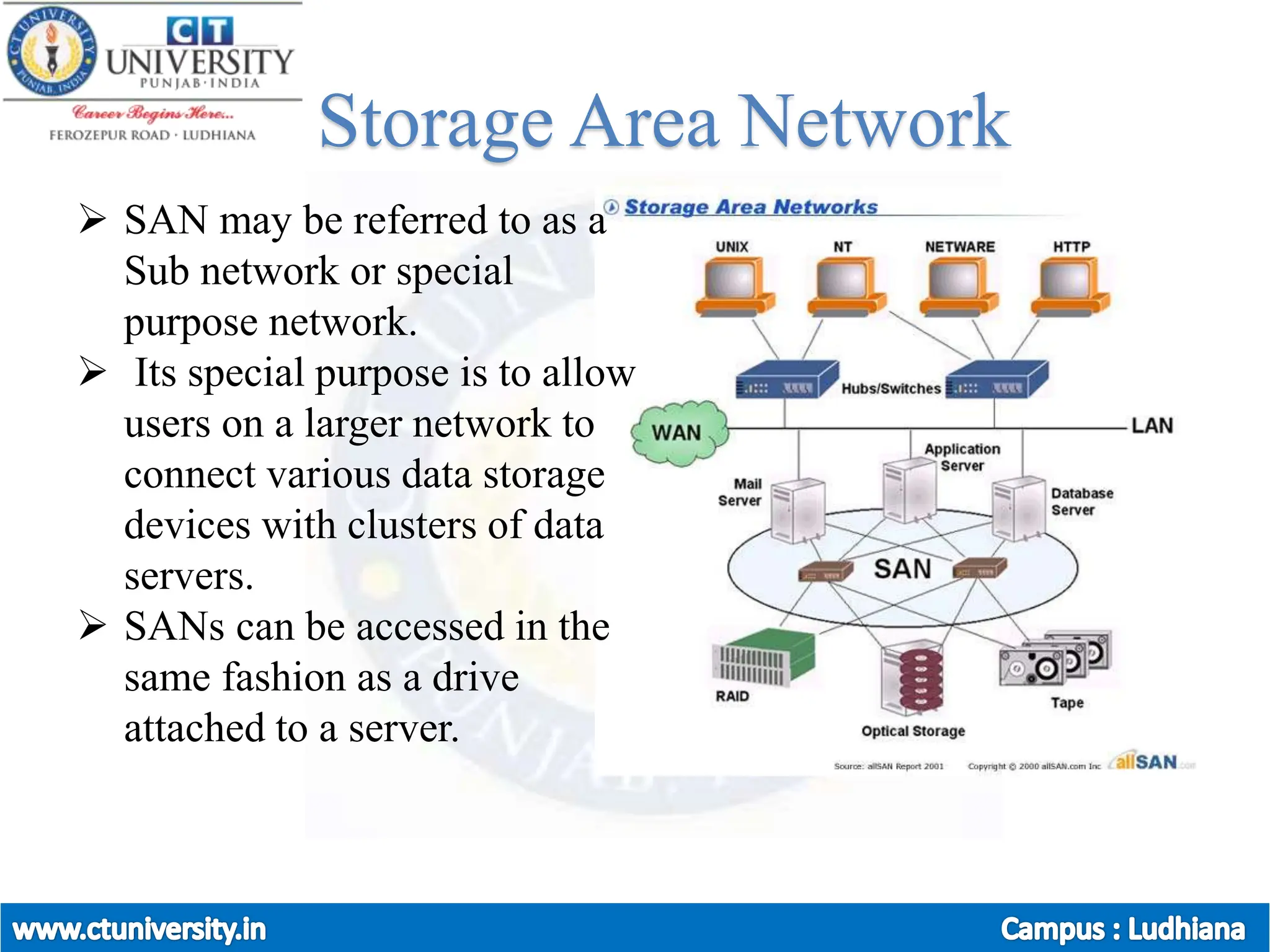 final NEtworking.pptx