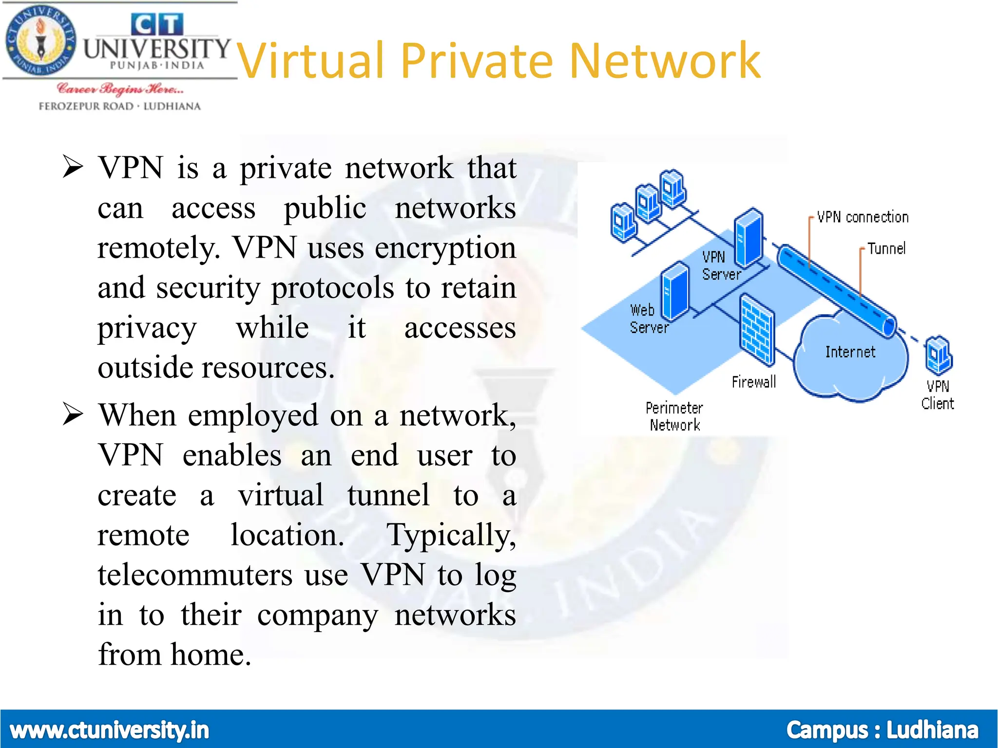 final NEtworking.pptx