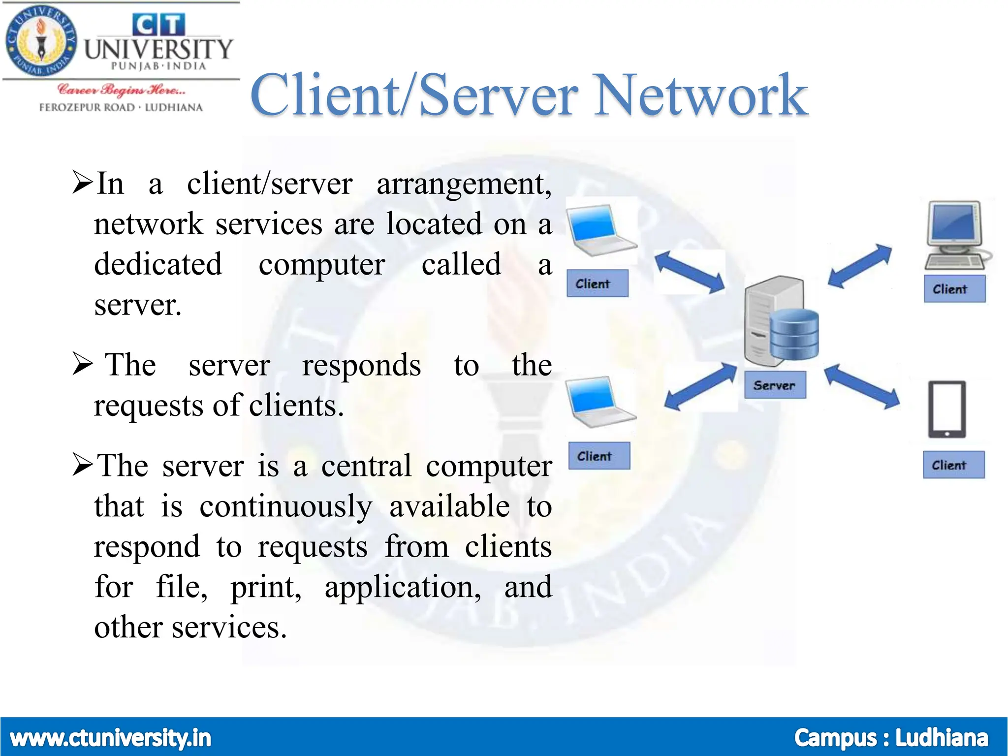 final NEtworking.pptx
