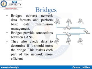 final NEtworking.pptx
