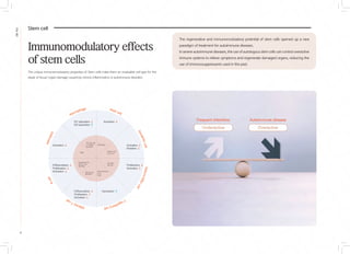 EHLBIO Immune cells Brochure ENG | PPT