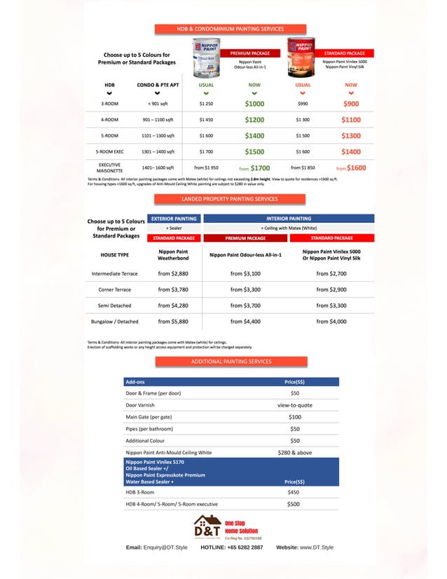 DT STYLE Issue #1 | PPTX