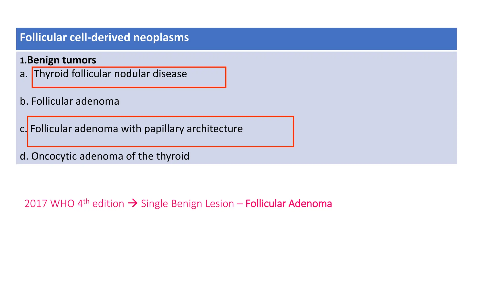 FINAL New WHO thyroid update.pptx