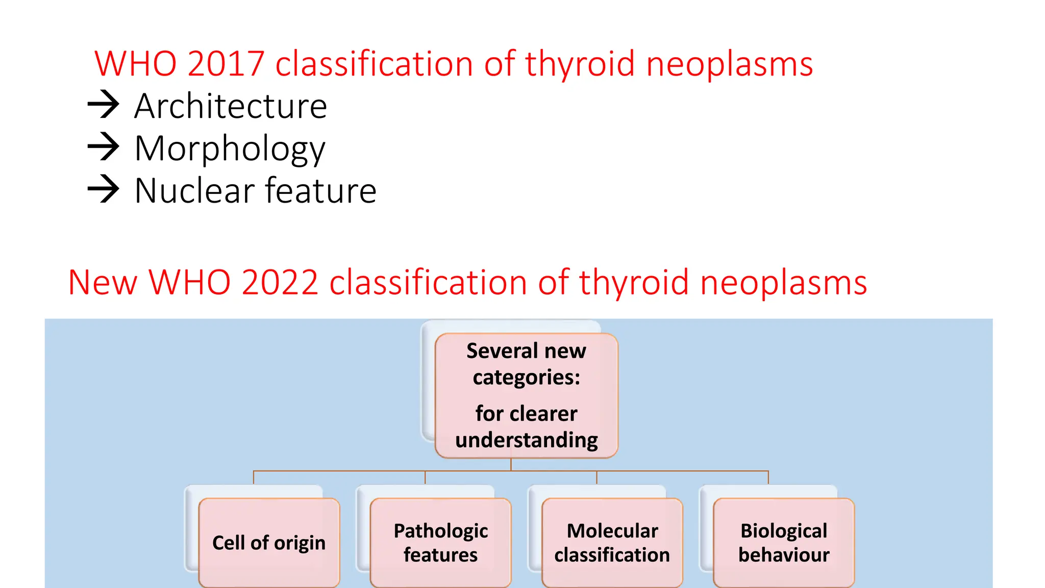 FINAL New WHO thyroid update.pptx