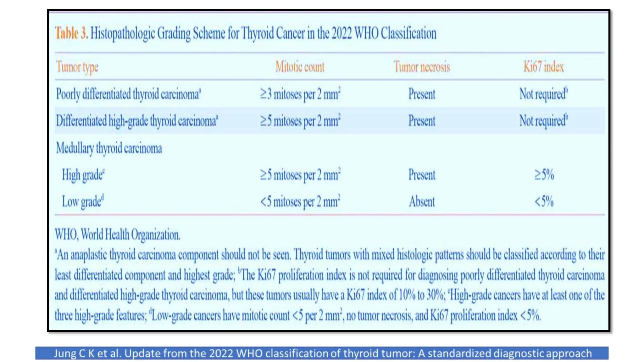 FINAL New WHO thyroid update.pptx