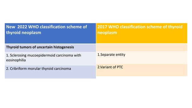 FINAL New WHO thyroid update.pptx