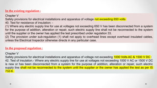 Final_NFE,May23-Lenin-CEA-Safety- Regulations PPT.pptx