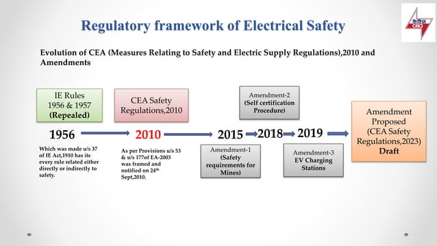 Final_NFE,May23-Lenin-CEA-Safety- Regulations PPT.pptx