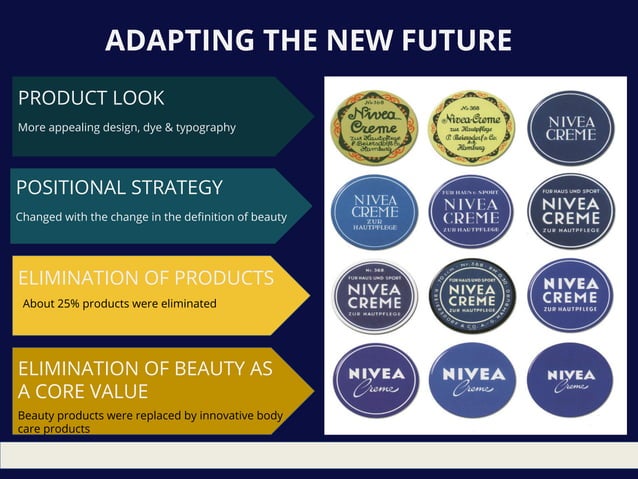 Nivea mini case study | PPT