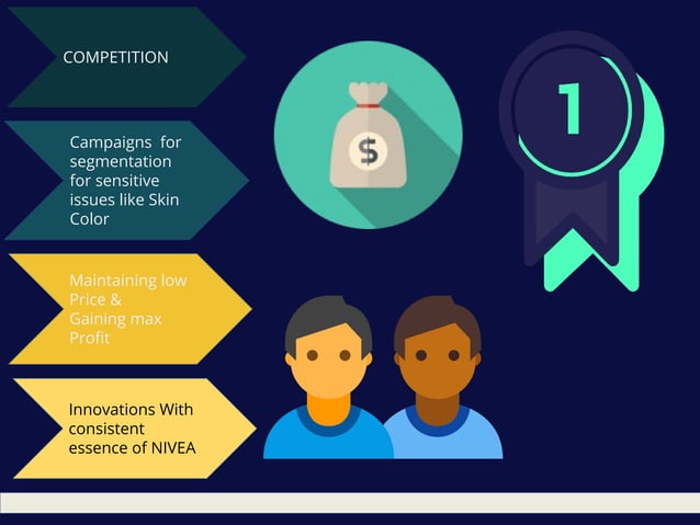 Nivea mini case study | PPT