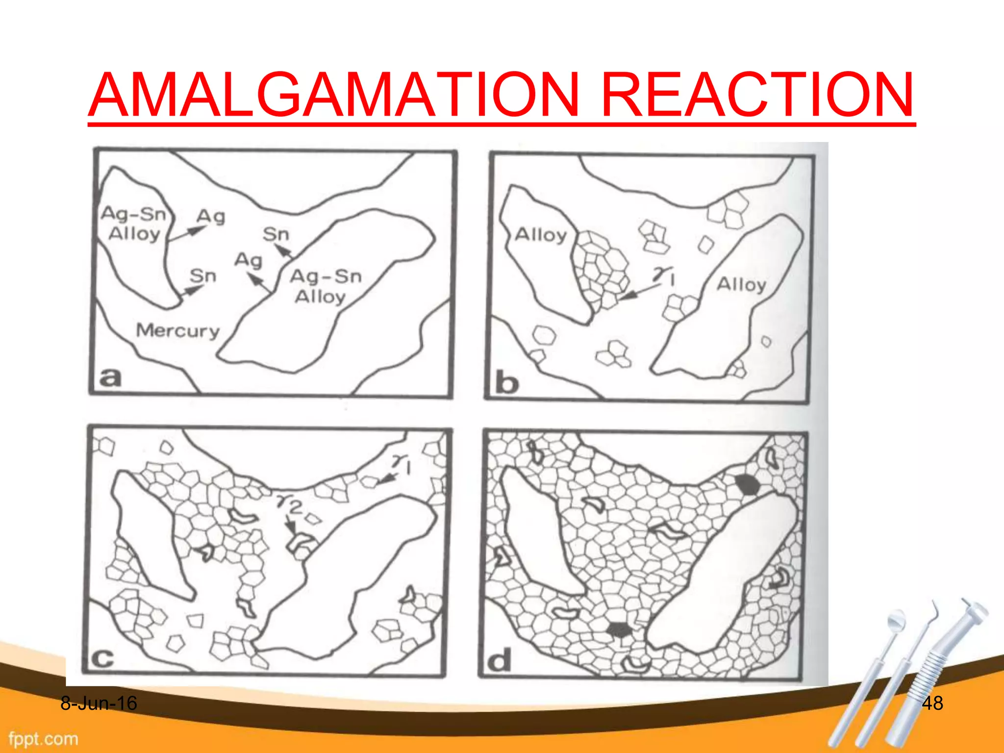 Amalgam | PPT