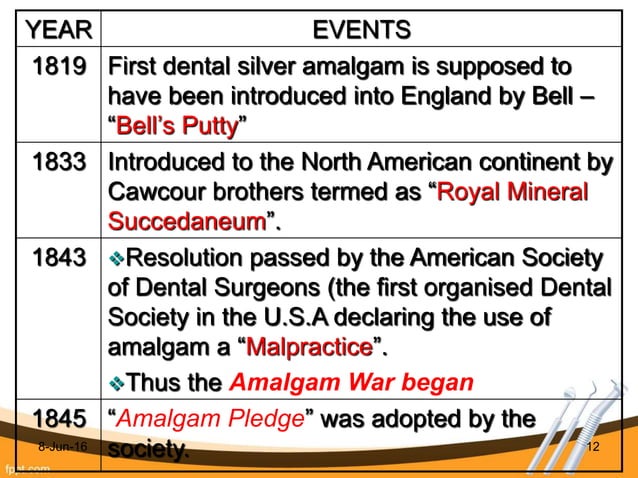Amalgam | PPT