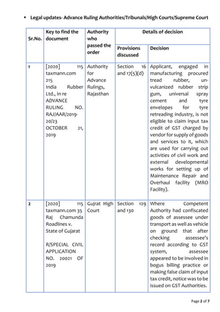 Newsletter on daily professional updates- 18/03/2020 | PDF