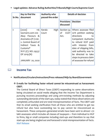 Newsletter on daily professional updates- 22/04/2020 | PDF