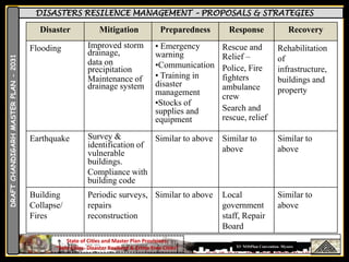 Master Plan Review - SPA Delhi | PPSX