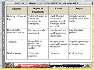 Master Plan Review - SPA Delhi | PPSX