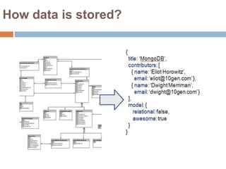 Overview on NoSQL and MongoDB | PPT