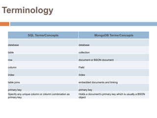 Overview on NoSQL and MongoDB | PPT