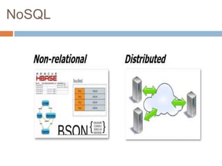 Overview on NoSQL and MongoDB | PPT