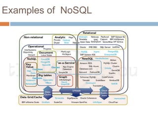 Overview on NoSQL and MongoDB | PPT