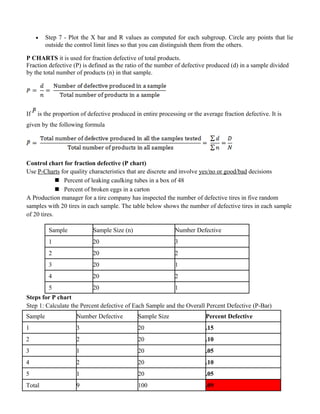 Final notes on s1 qc | DOC | Business | Business and Finance