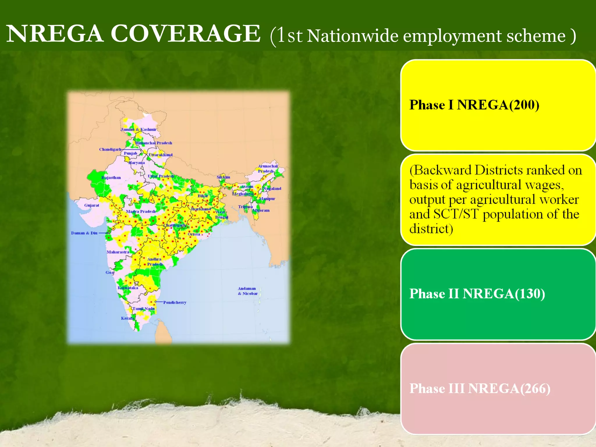 Final Nrega Ppt | PPT