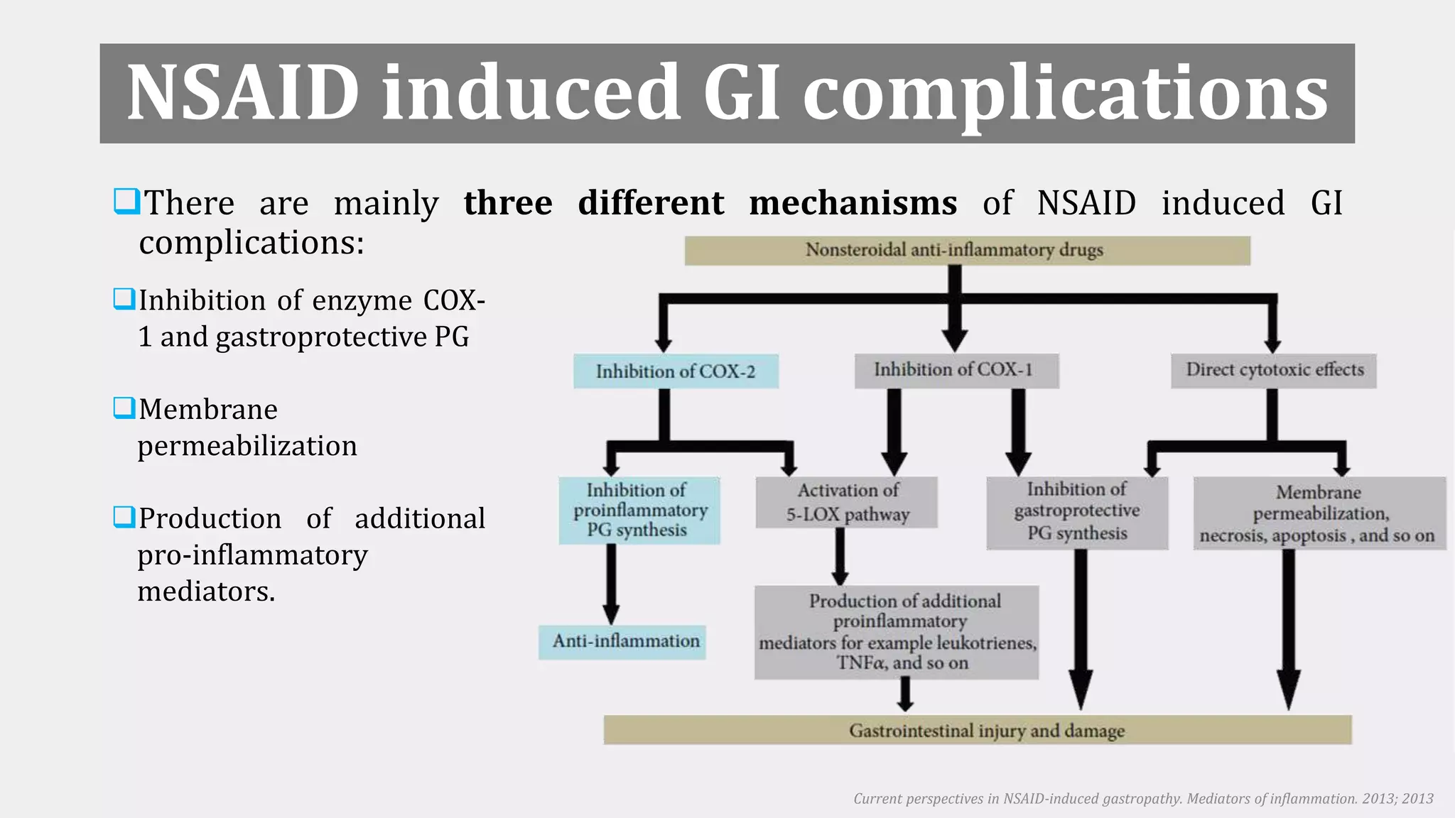 Final NSAIDs Induced Gastropathy.pptx
