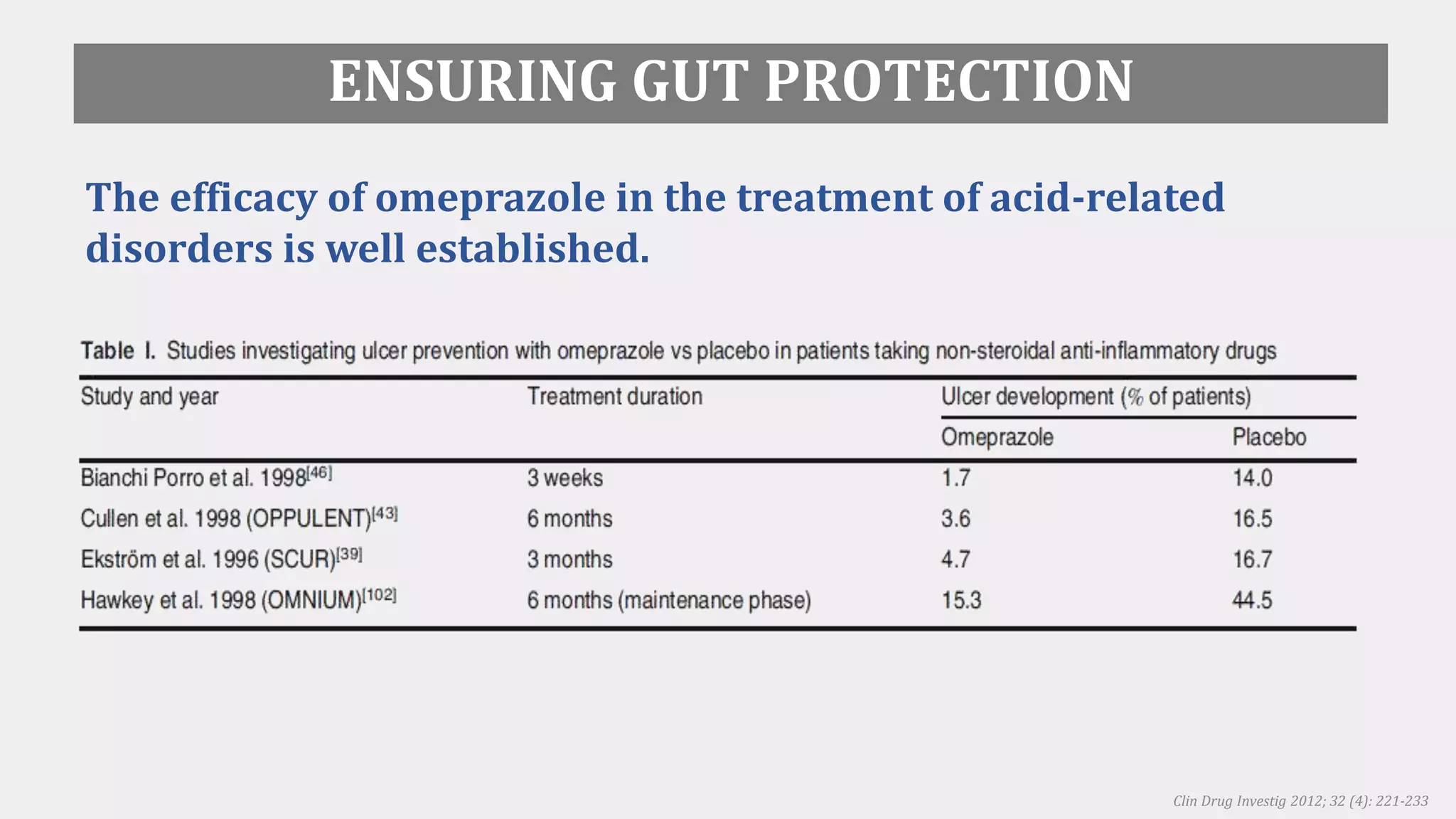 Final NSAIDs Induced Gastropathy.pptx