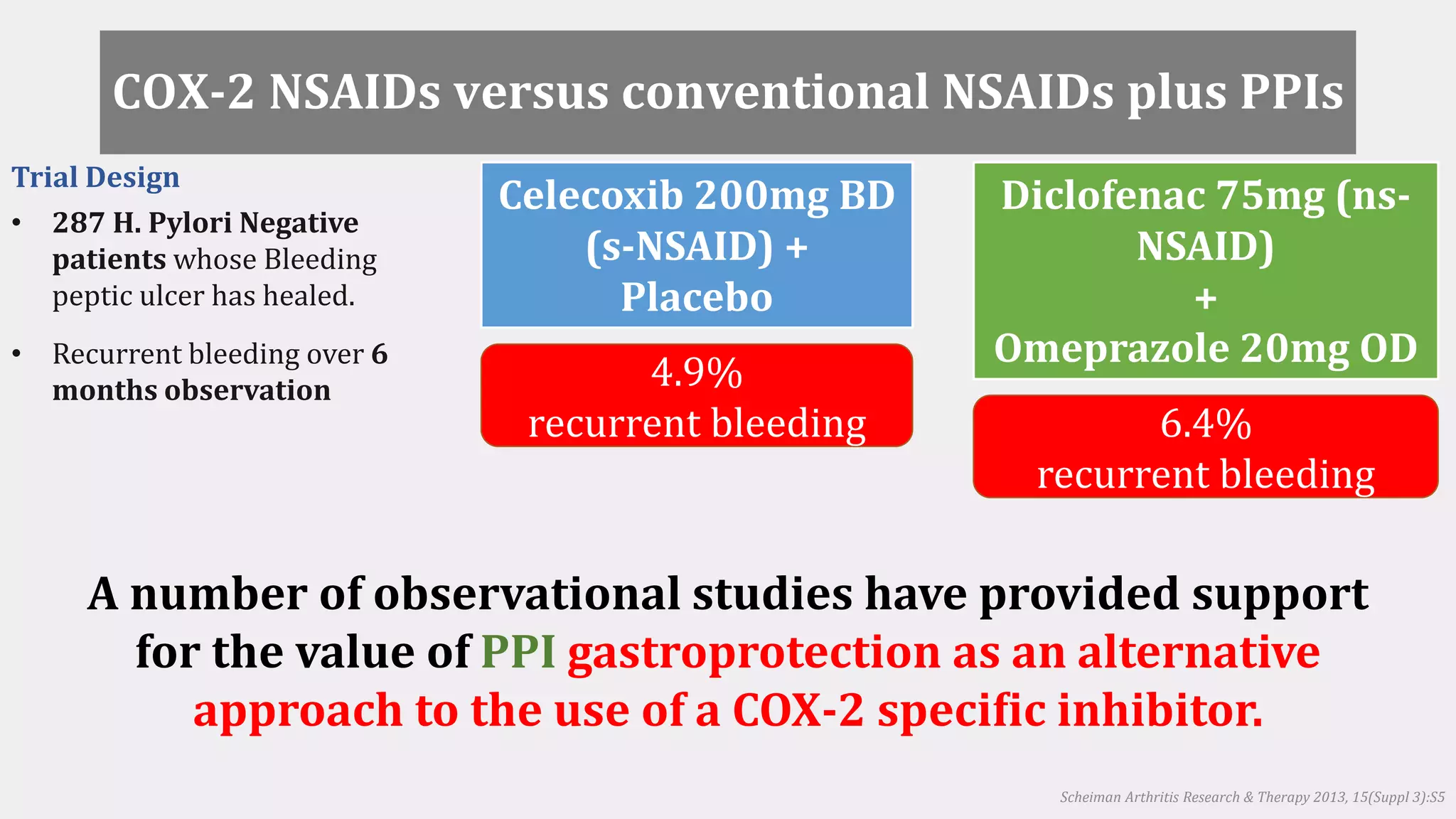 Final NSAIDs Induced Gastropathy.pptx