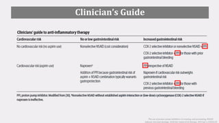Final NSAIDs Induced Gastropathy.pptx