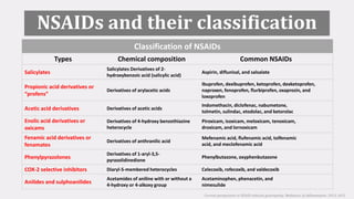 Final NSAIDs Induced Gastropathy.pptx