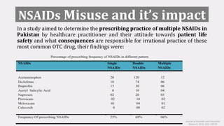 Final NSAIDs Induced Gastropathy.pptx
