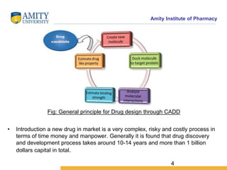 Various Computational Tools used in Drug Design | PPTX