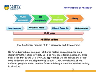 Various Computational Tools used in Drug Design | PPTX